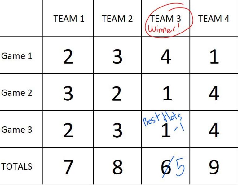 5 Creative Hunger Games Party Activities and Tribute Scavenger Hunt Ideas